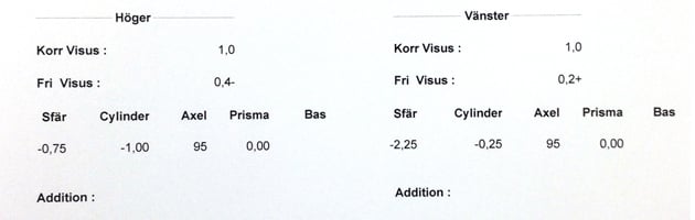 Synundersökningsrecept - vad betyder siffrorna? | Specsavers.se
